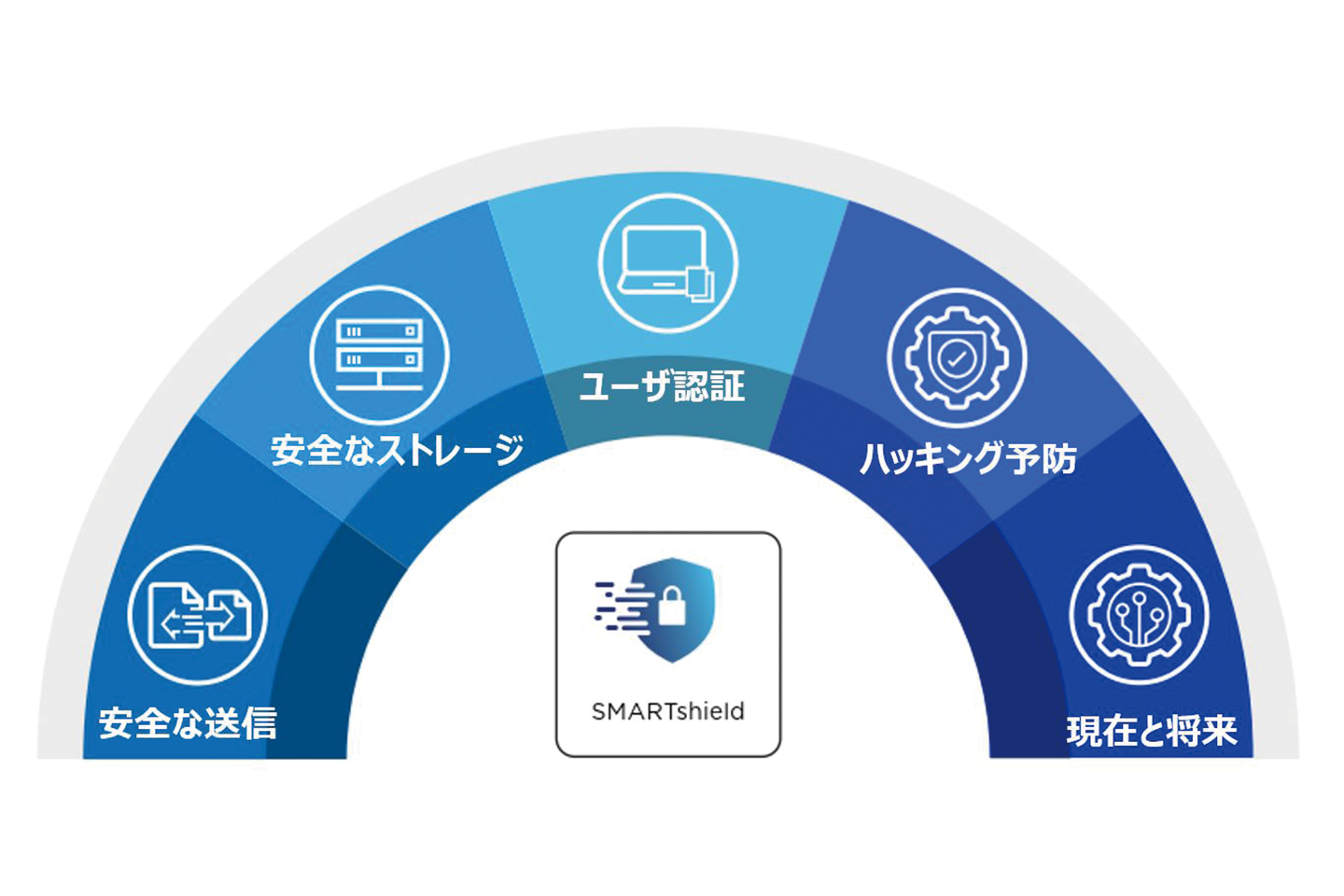 高品質・高生産性とセキュリティーを両立する広幅デジタルモノクロ複合機“plotWAVE T30／T35／T50／T55”と広幅デジタルカラー ...