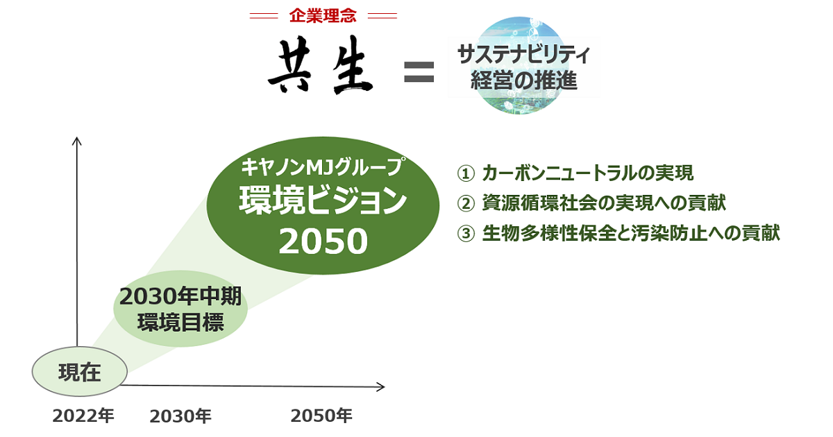 「キヤノンMJグループ環境ビジョン2050」策定について：ニュースリリース｜キヤノンMJグループ