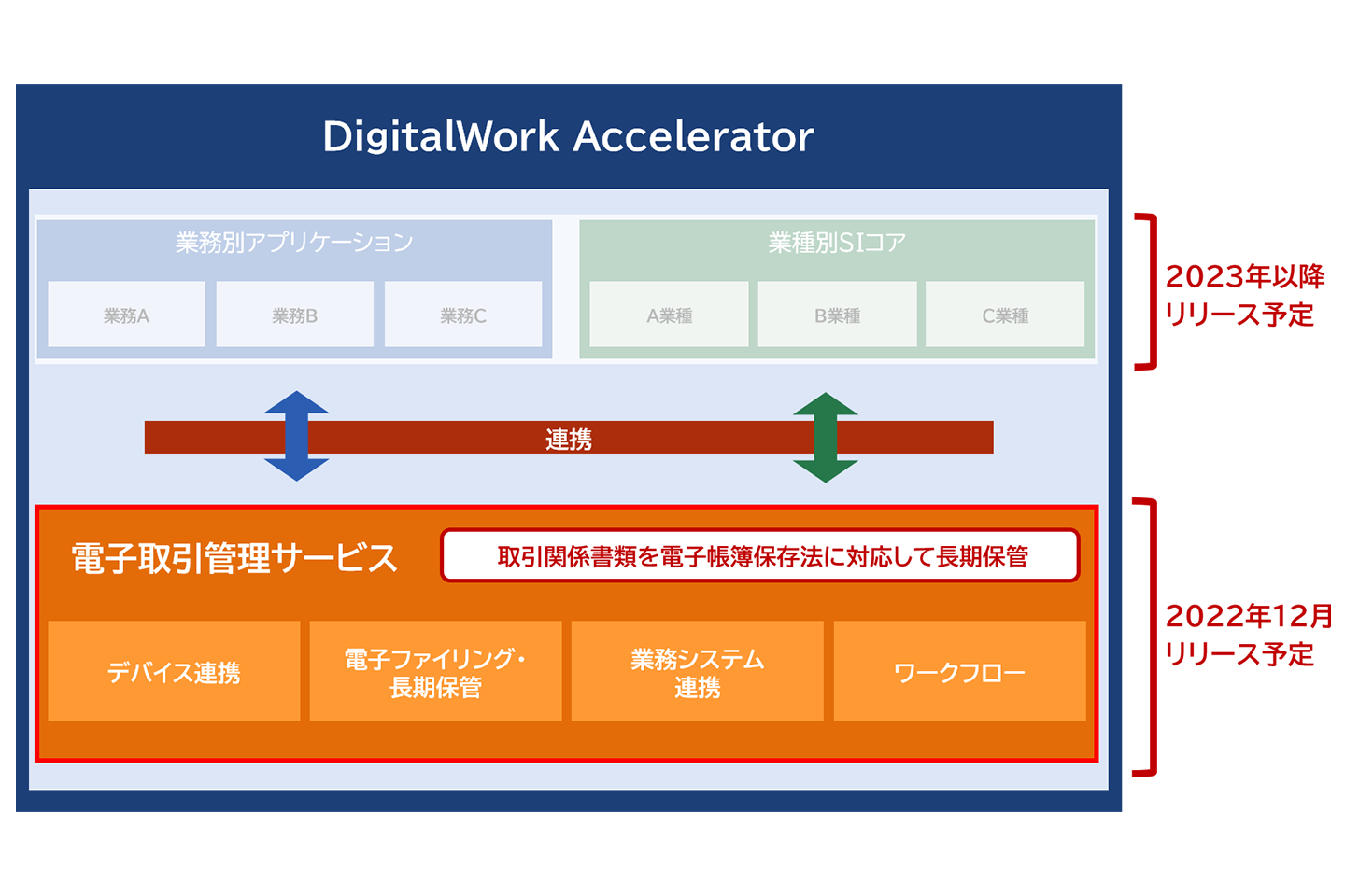 “DigitalWork Accelerator”シリーズを提供開始 ｜キヤノンMJグループ